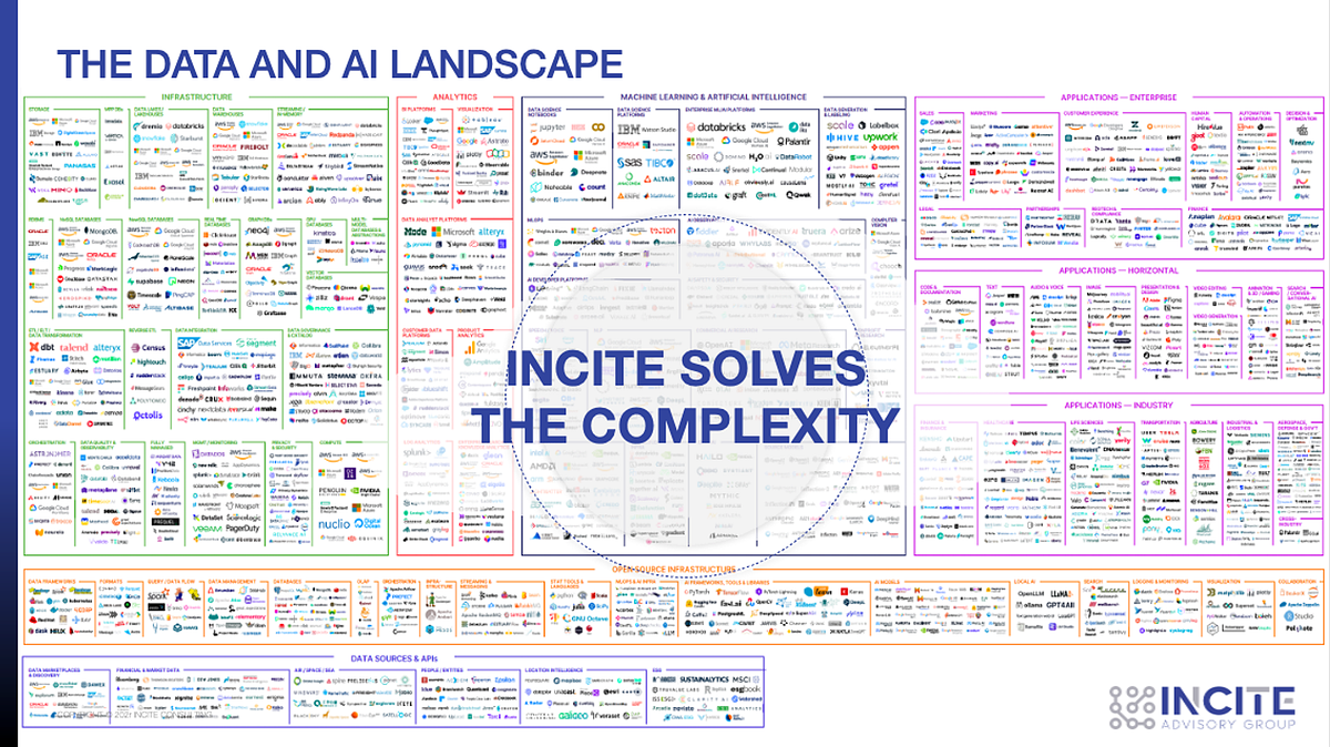 Unlocking The Complexity of The Data & AI Landscape